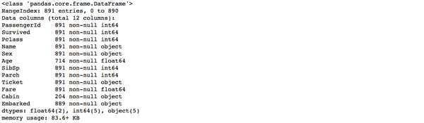 Titanic: kaggle入门实践-top10%（附Python代码） - 知乎