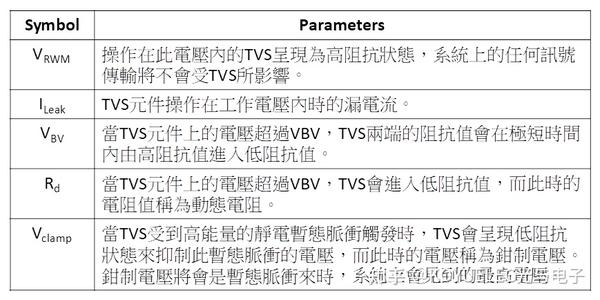AMAZINGIC晶焱科技：TVS最重要的参数-钳制电压(Clamping Voltage) - 知乎
