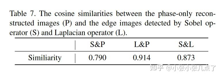A Fourier-based Framework for Domain Generalization [CVPR 21] - 知乎