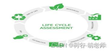 目前为止最详细的生命周期评估SimaPro应用教程 - 知乎
