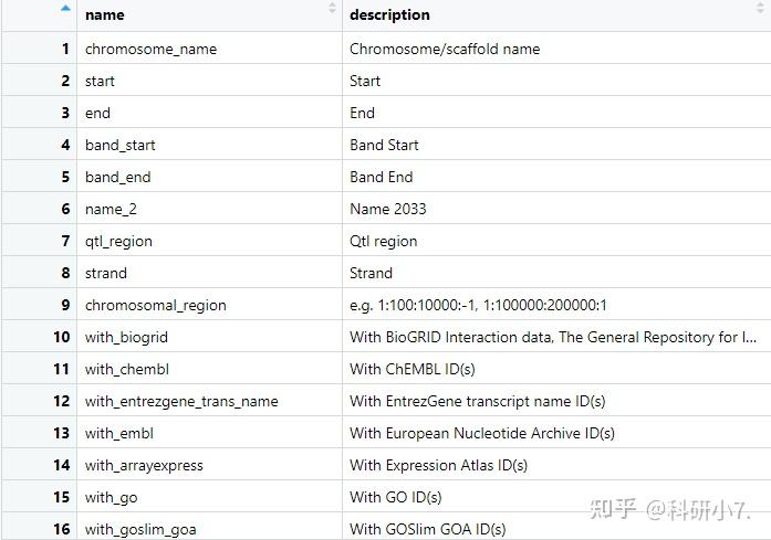 生信必备技能：biomaRt包转化RNA ID - 知乎