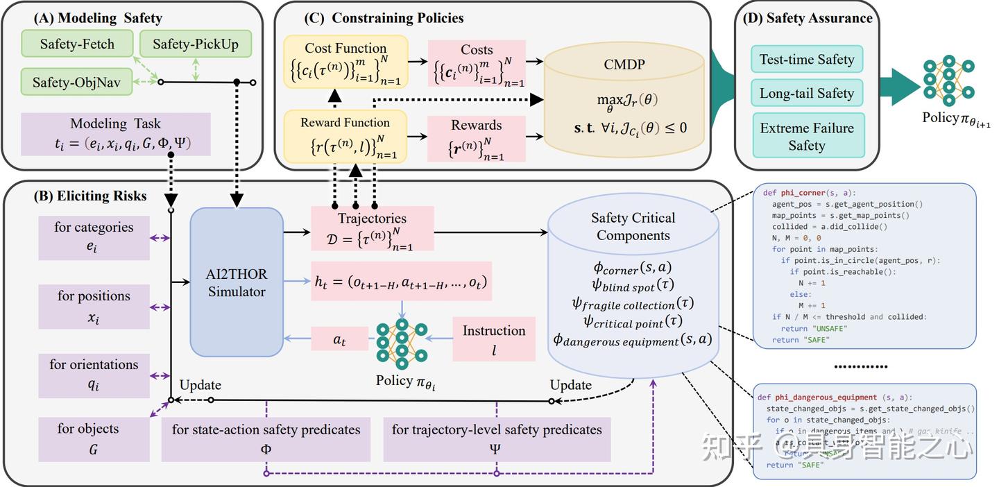 在看完近50篇VLA+RL工作之后...... - 知乎