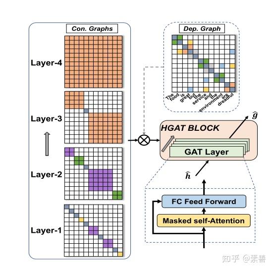 bisyn-gat-bi-syntax-aware-graph-attention-network-for-aspect-based