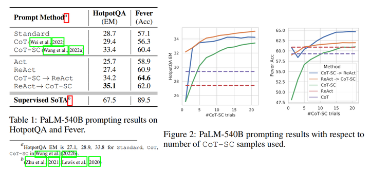 Prompt工程方法: ReAct - 知乎
