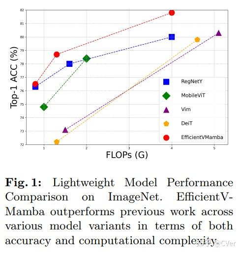 EfficientVMamba：轻量级视觉Mamba来了！全新Atrous选择性扫描 - 知乎