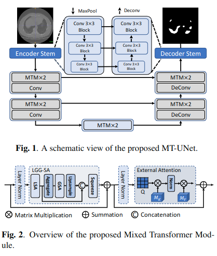 医学图像分割——Mixed Transformer UNet（MT-UNet） - 知乎