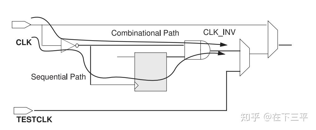 sdc笔记（4）-create_generated_clock - 知乎