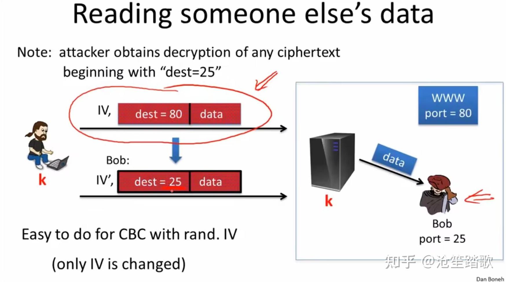 Dan Boneh密码学笔记——认证加密 - 知乎