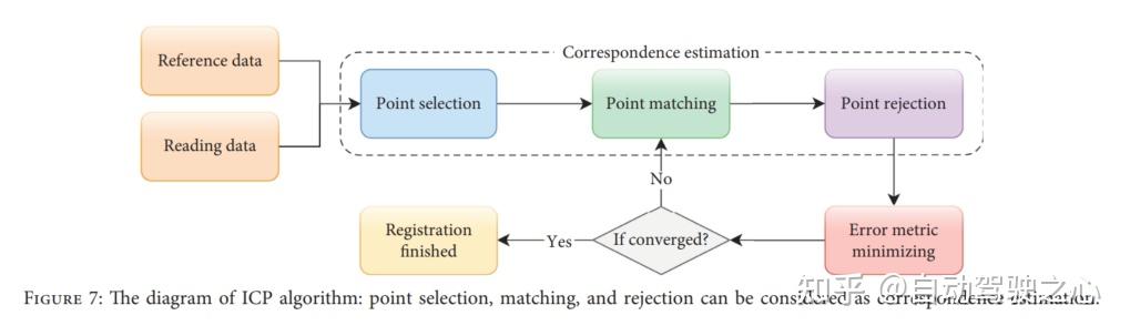 有没有比较好的点云配准ICP优化策略? - 知乎