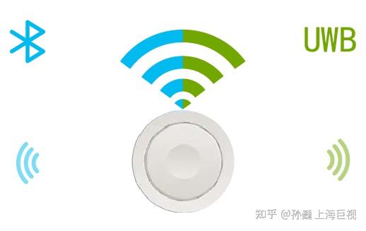 为啥需要BLE+UWB Beacon - 知乎