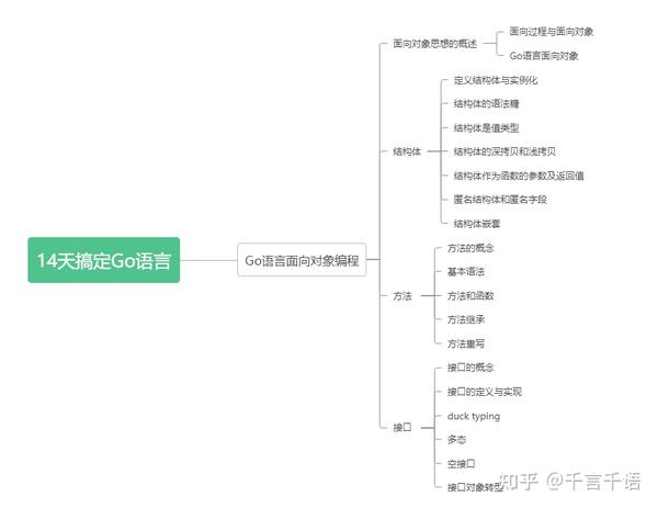 快速入门，go语言面向对象编程—面向对象思想的概述、结构体，从0到1保姆级视频教程 知乎