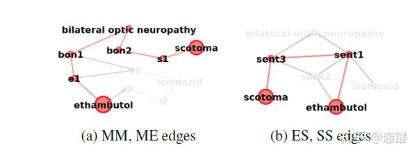 LSR 关系抽取 我们行！ - 知乎
