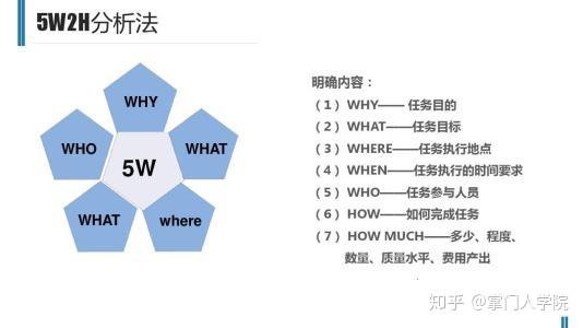 5w2h分析法最全解析，收藏了 - 知乎