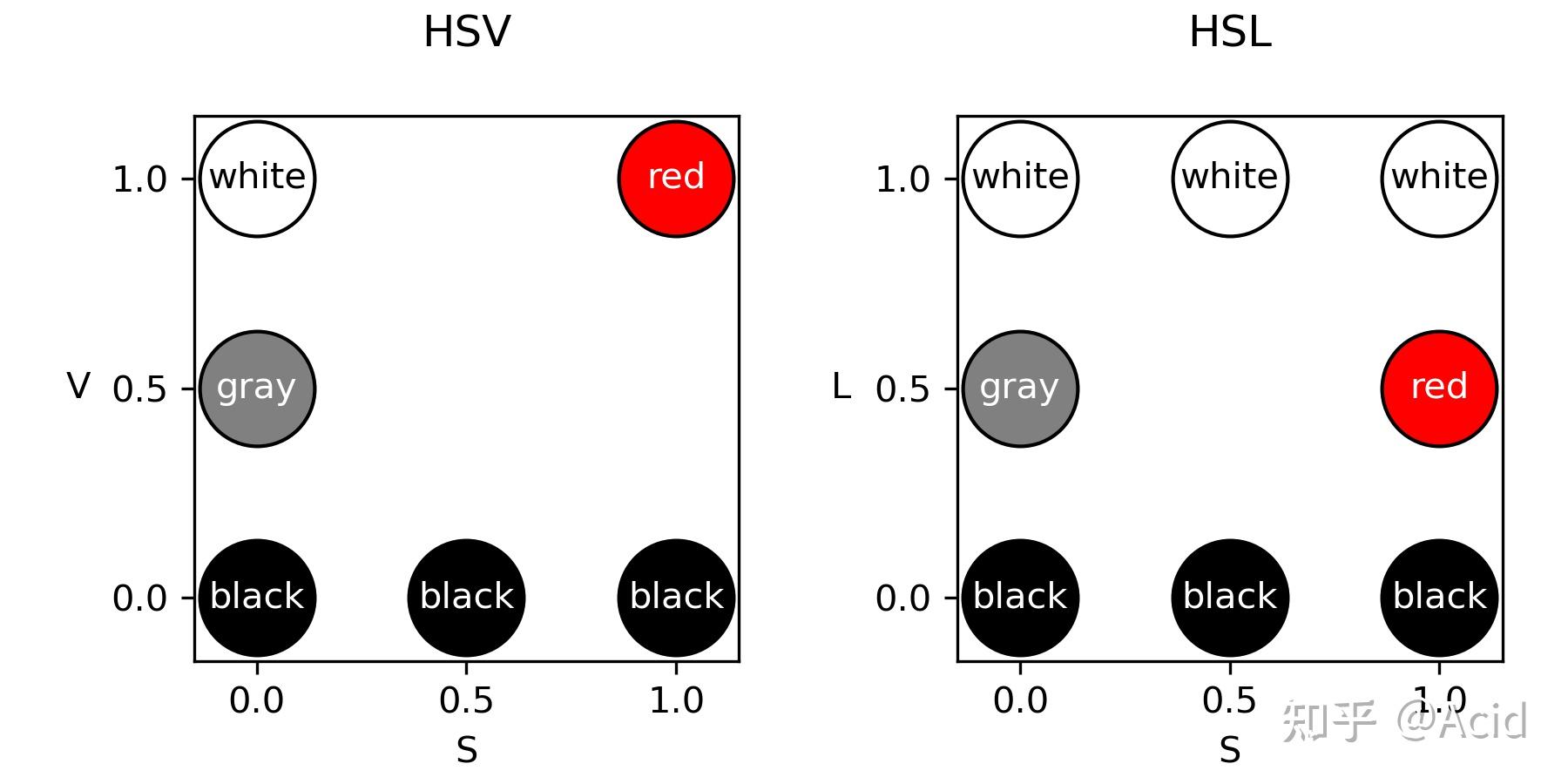 HSL 模型是否优于 HSV 模型？ - 知乎