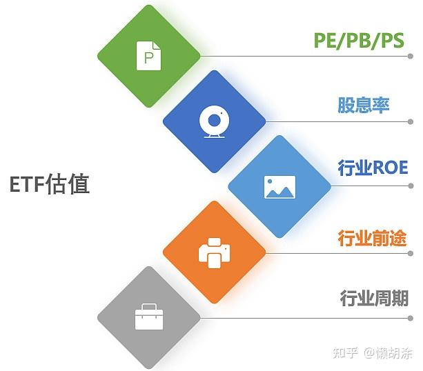 ETF从入门到大师！看这一篇就够了！附图解 - 知乎