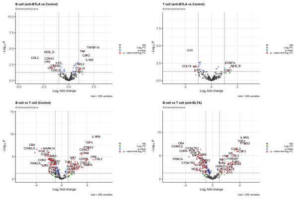 🤒 limma | 分层样本的差异分析这样搞！（二） - 知乎