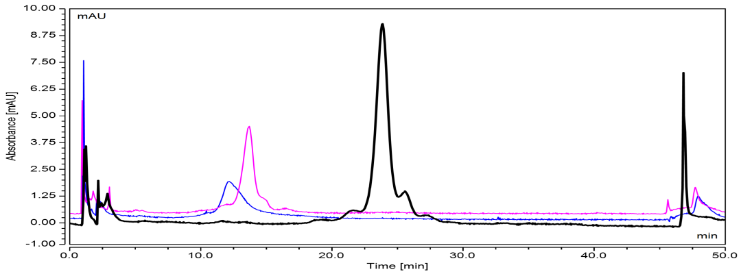 金标准系列猛将：ProPac 3R应用上新啦 - 知乎