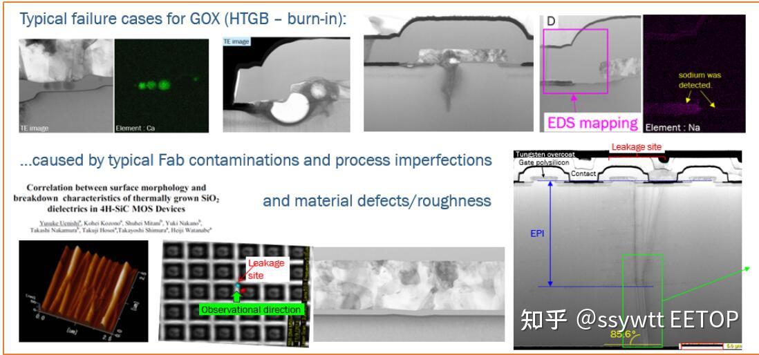 SiC Traction模块的可靠性基石AQG324 - 知乎
