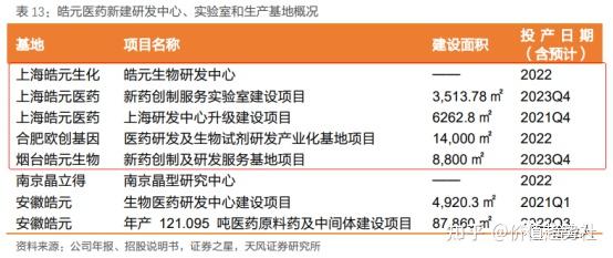 ADC CDMO未来之星！ - 知乎
