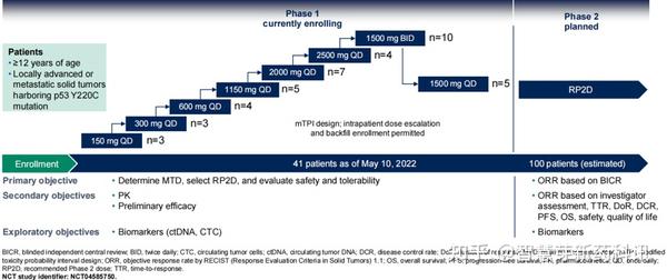p53 Y220C能否开辟靶向p53新方向 - 知乎