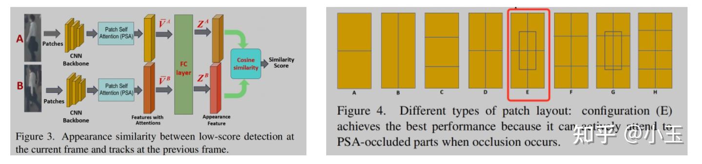 SMILEtrack: SiMIlarity LEarning for Occlusion-Aware Multiple Object Tracking - 知乎
