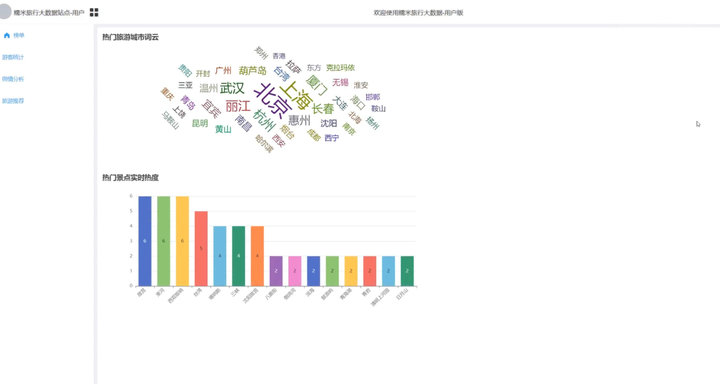 基于Java,SpringBoot,Vue,Python爬虫,Hadoop大数据旅游推荐管理系统设计，源码在简介 - 知乎