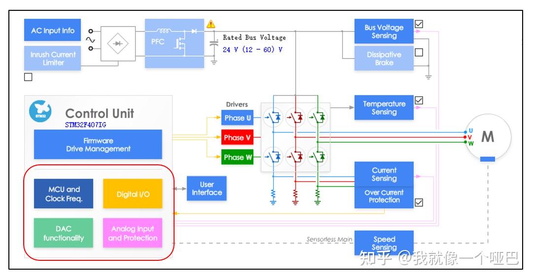 正点原子电机笔记——FOC开发软件 - 知乎