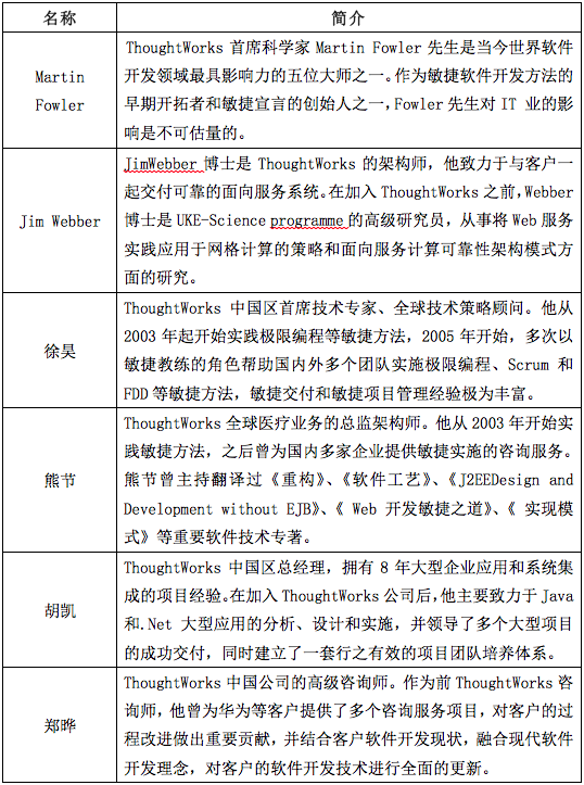 深度分析神秘的Thoughtworks（思特沃克） - 知乎