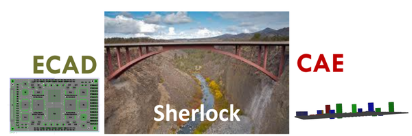 Sherlock软件如何指导电子产品可靠性分析？ - 知乎