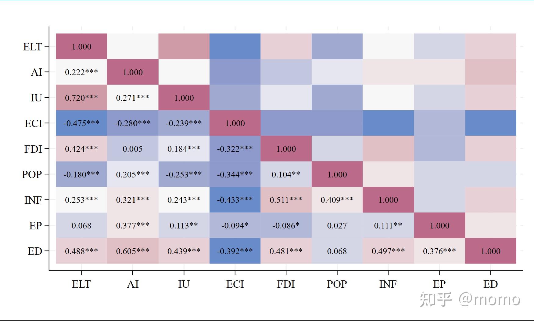 Stata学习：如何绘制热图 heatplot / heatmap ？ - 知乎