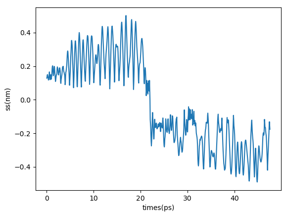 【龙讯module小课堂】Metadynamics：PWmat+PLUMED实现元动力学算例详解 - 知乎