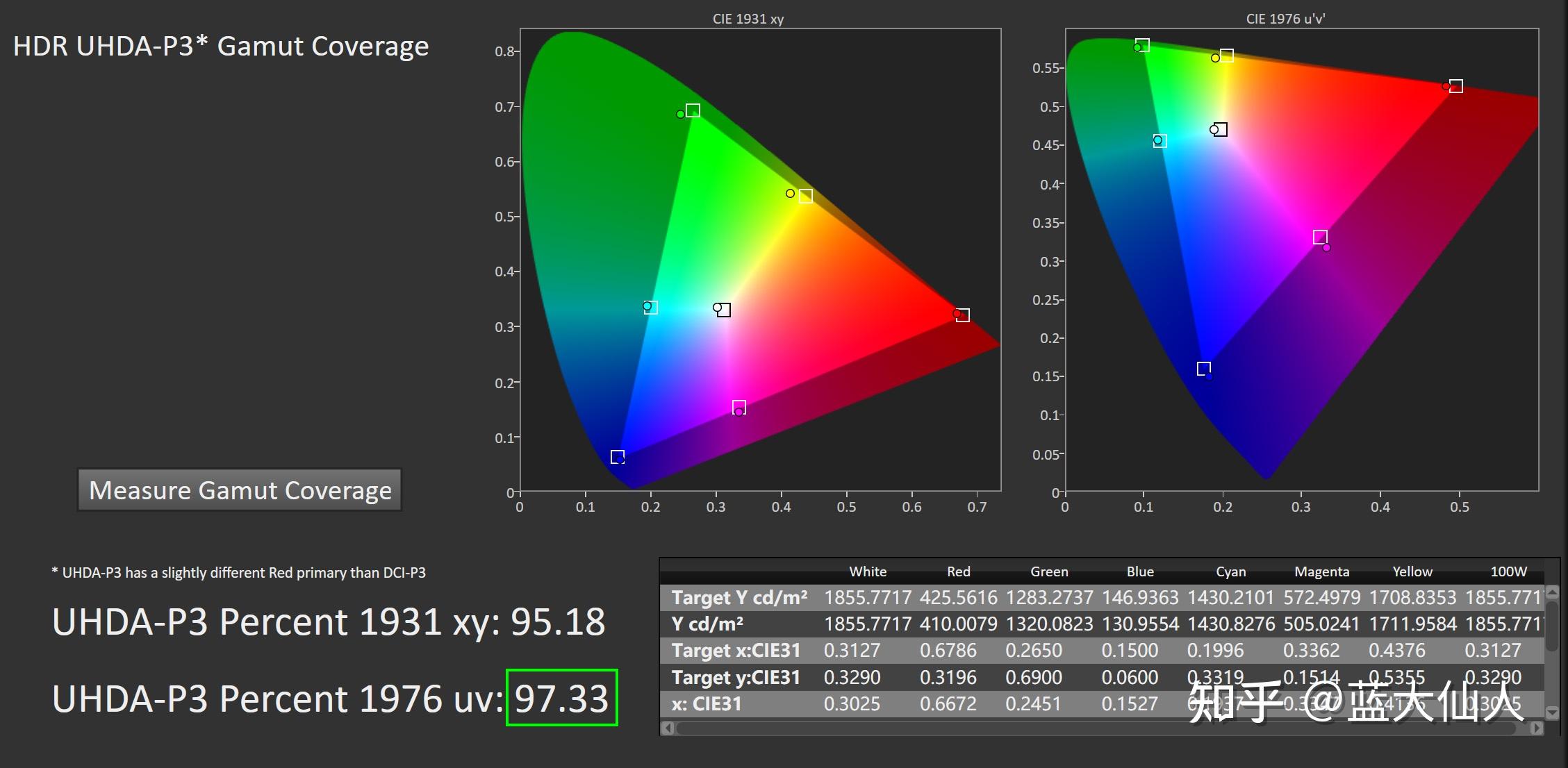 创维壁纸电视A7F Pro测评，外观/配置/画质/音质全满足 - 知乎