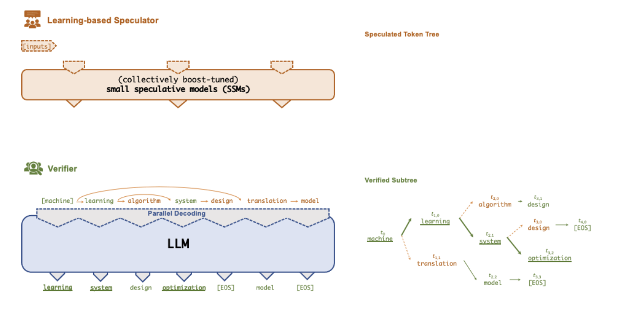 今天的AI头条：FlexFlow-开源的LLM部署框架；StableVideo-使用扩散方法修改视频；OpenPipe-用于比较和优化LLM提示的开源平台；HF发布开源极简RustML框架 - 知乎