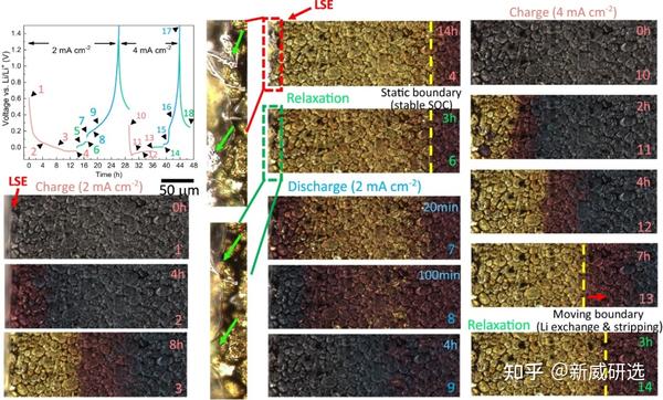 学术前沿|Nat. Commun.：石墨电极充电/析锂的多尺度动力学研究 - 知乎