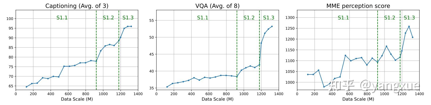 原生多模态大模型 （Mono-InternVL, CVPR 2025） - 知乎