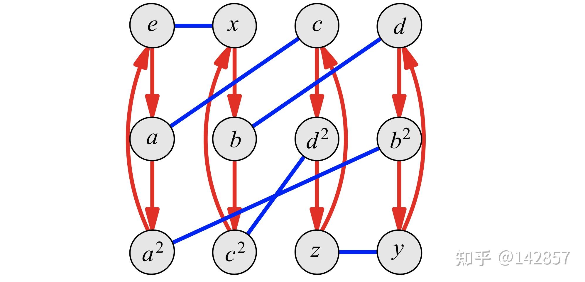 Visual Group Theory 笔记（上） - 知乎