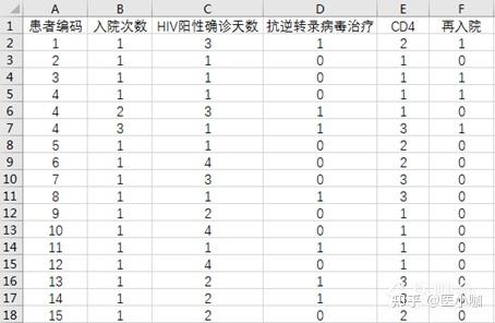 广义估计方程（GEE）：如何用Stata、SAS和R实现？ - 知乎