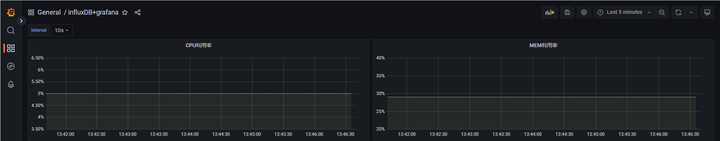 python+influxdb+grafana - 知乎