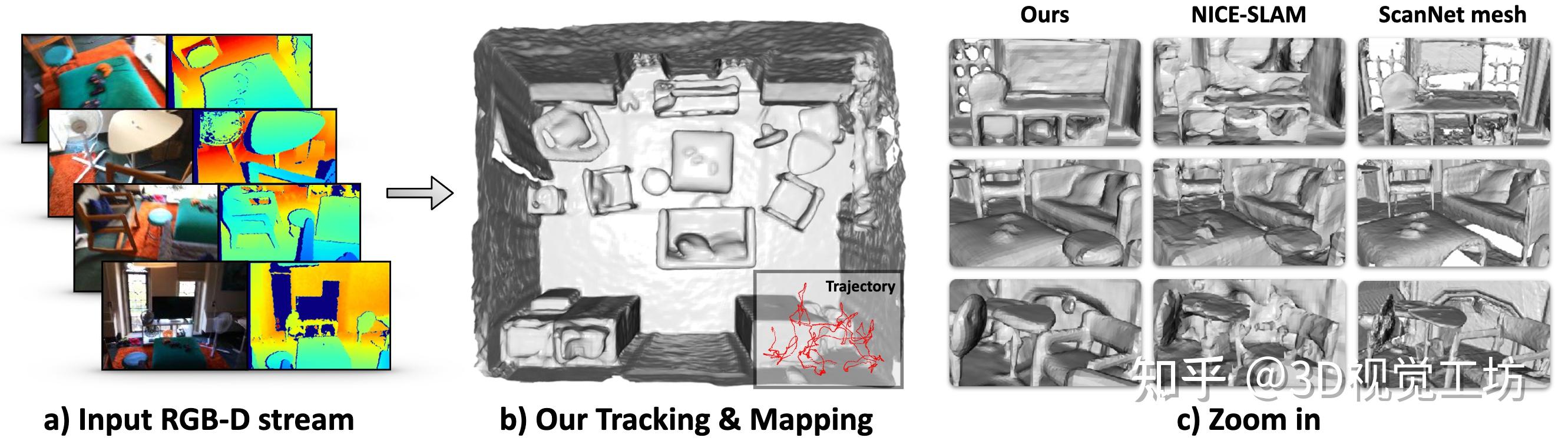 SLAM的最终形态应该是什么样的？ - 知乎