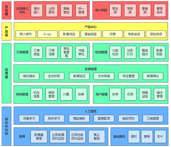 软件系统设计参考图 - 知乎