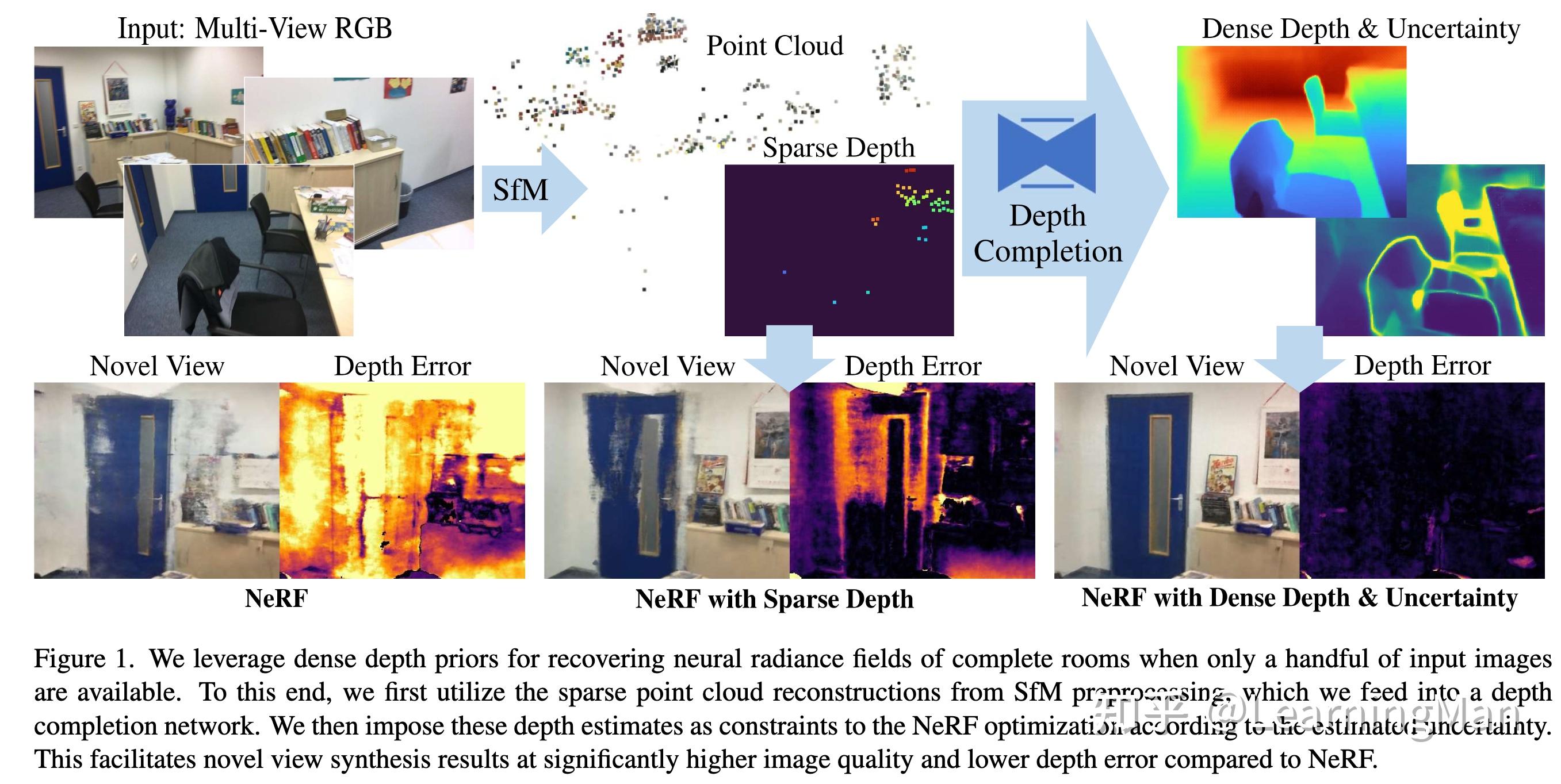 [NERF-引入深度优化] NERF with depth supervised II - 知乎