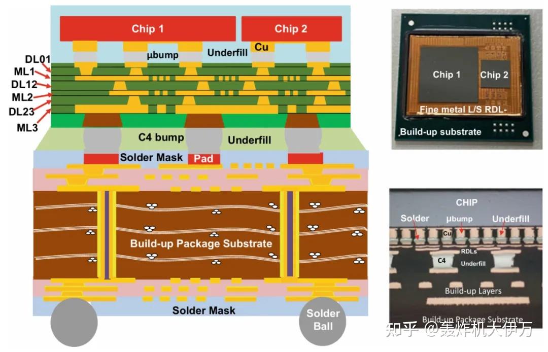 半导体异构集成封装类型：2D、2.1D、2.3D、2.5D和3D封装详解 - 知乎