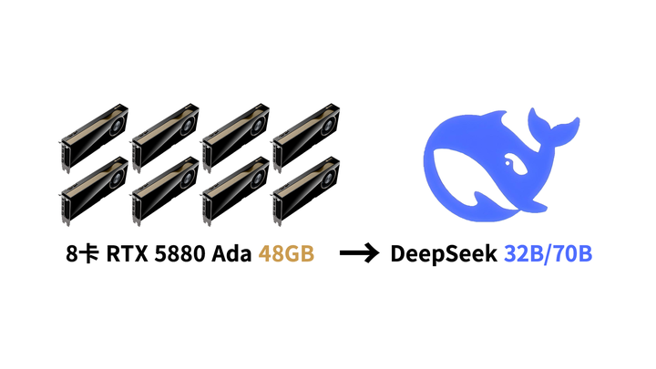 8卡 5880 Ada 并发测试 Deepseek 32B/70B - 知乎