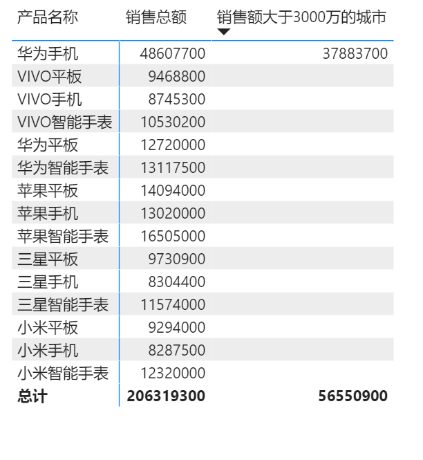 FILTER POWER BI 