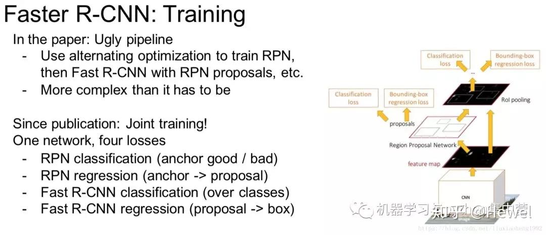 Faster RCNN细节 - 知乎