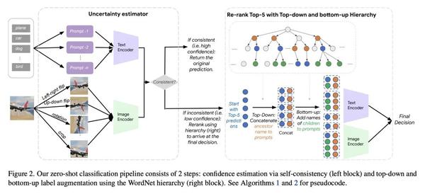 爱可可AI前沿推介(12.11) - 知乎