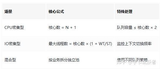 爆肝 30 天！从 JVM 调优到百万级 QPS，我的 Java 性能飞升全记录（2） - 知乎