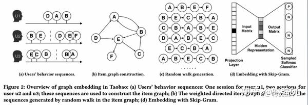 Node2vec Scalable Feature Learning For Networks
