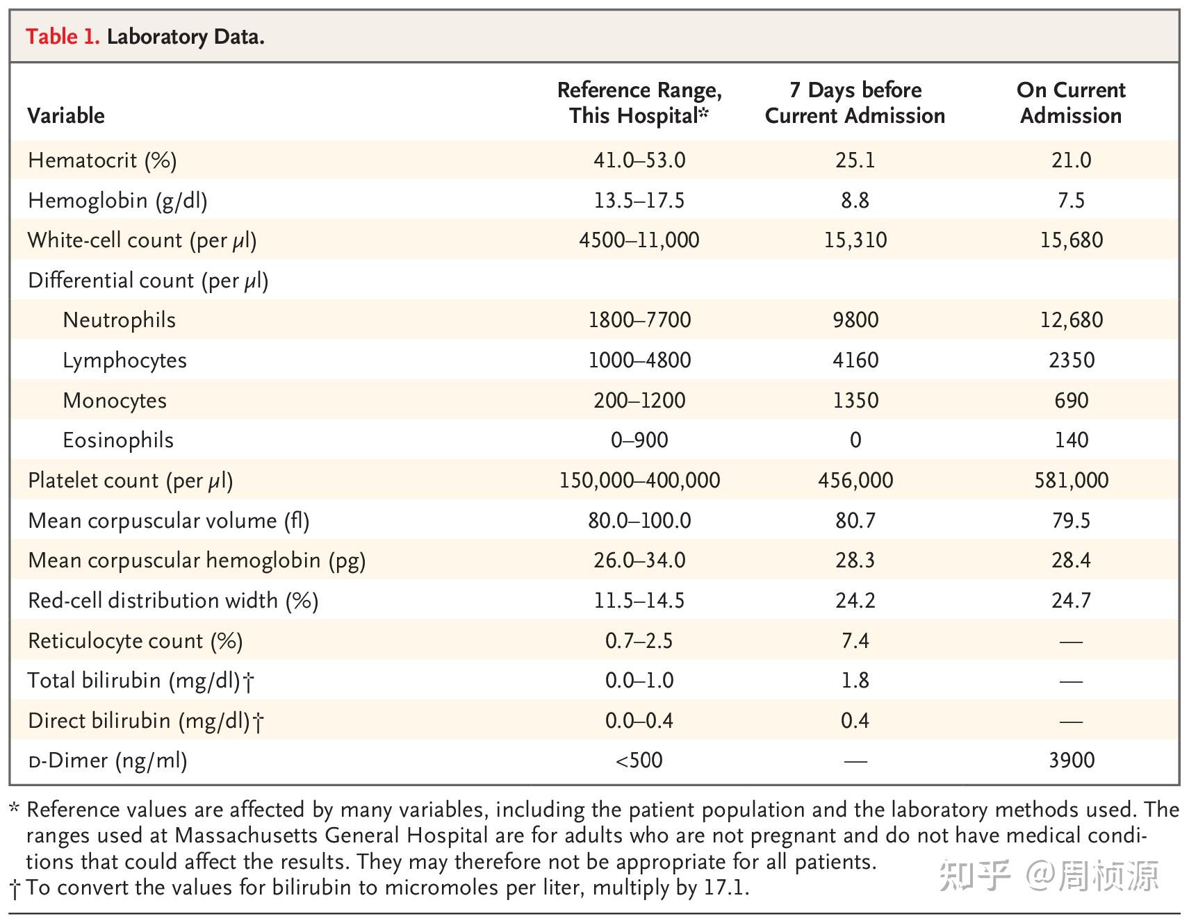 Nejm 2023 Case 37 - 知乎