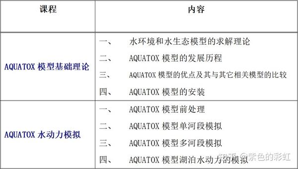 【教程】Aquatox水环境与水生态模型应用 - 知乎